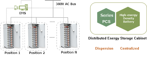 110A Bidirectional AC DC Converter 30kW Energy Storage Converter